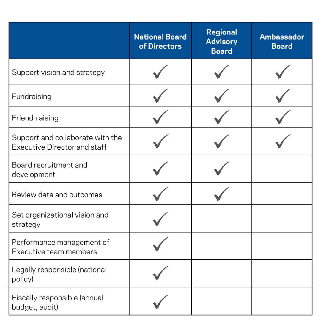 Board Service - Pacific Northwest