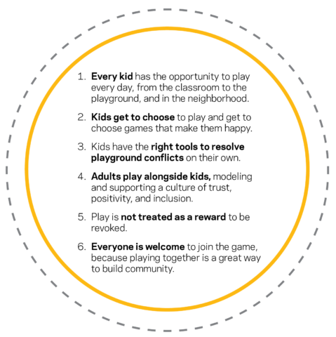 Playworks-6-Simple-Principles.png - Southern California