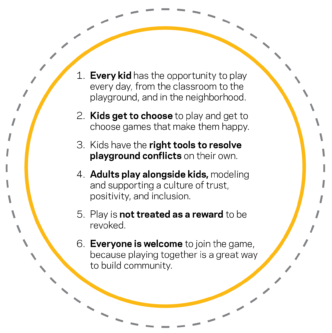 Six Simple Principles of Play | Playworks