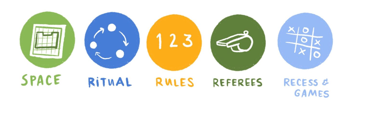 Download the Playworks School Re-Opening Workbook | Playworks